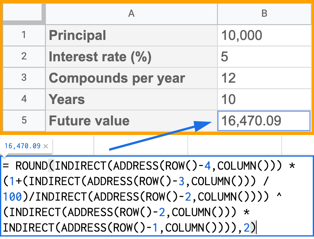 Compound Interest Formula With Examples