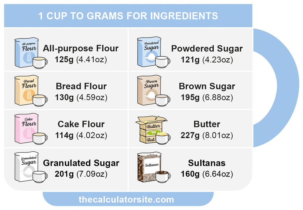 1 2 Cup Mayonnaise In Grams En AsriPortal