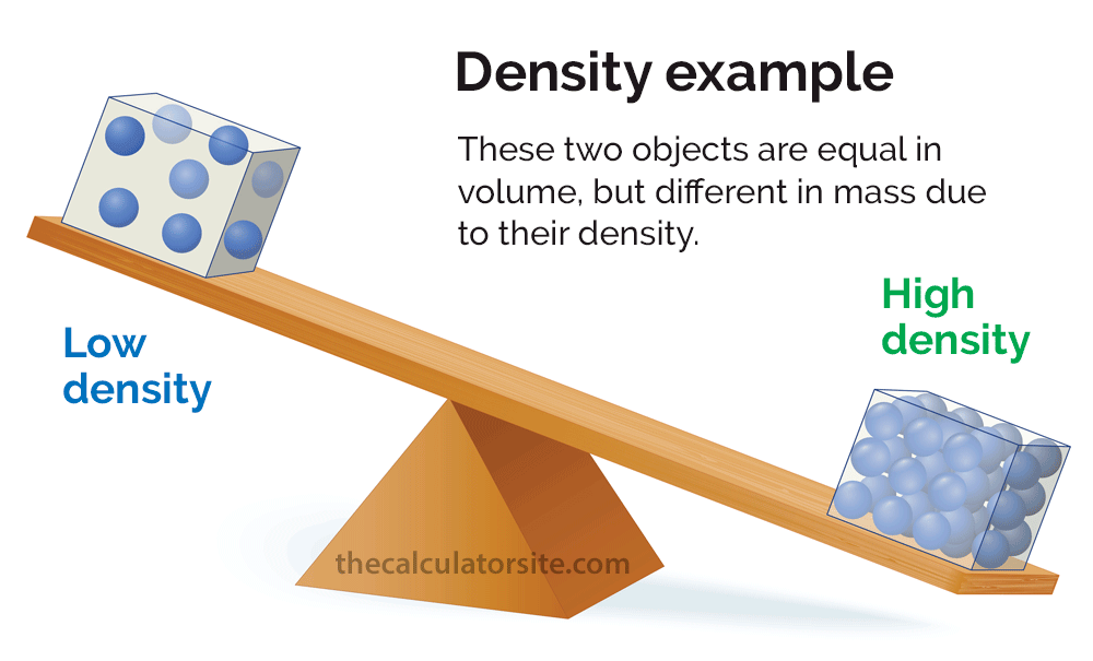 Density Examples